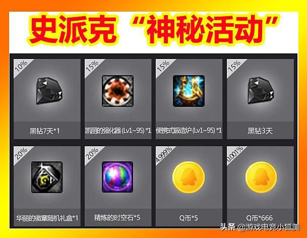 DNF11.20spk“神祕活動”：黑鑽Q幣鍛造爐，不上遊戲，平民免費領 – 遊戲内參