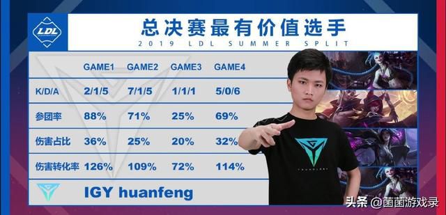 大家都沒有上當！IG下路果然去了SN，IG2隊主力隊員躋身LPL – 遊戲内參