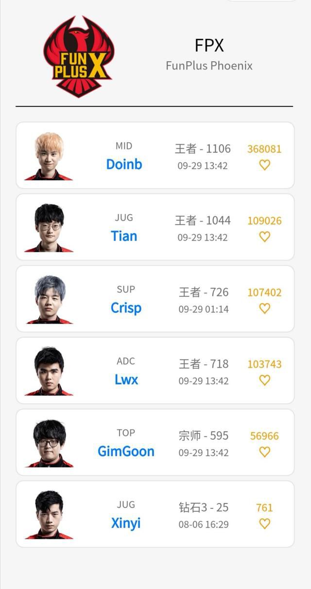韓服最新排名，Faker第四，GRF ADC登頂，附LPL隊伍戰績段位圖 – 遊戲内參