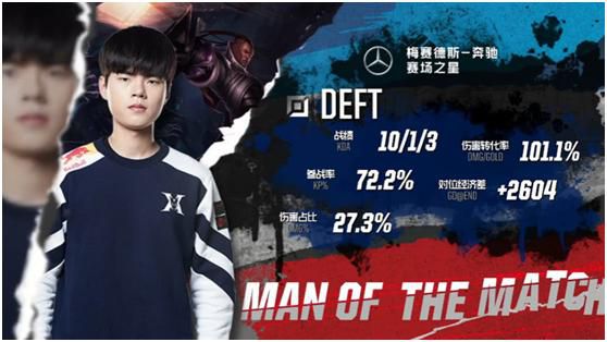 英雄聯盟洲際賽FPX憾負KZ，LCK一天狂攬3分有點猛 – 遊戲内參