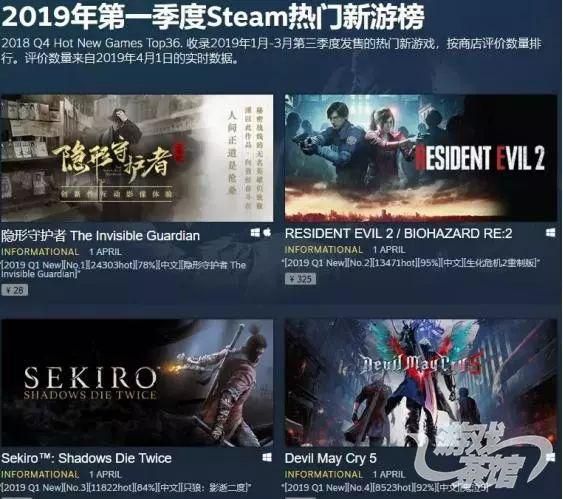 今年登上Steam熱門榜的國產遊戲，有着怎樣的特質？| 遊戲茶館 – 遊戲内參