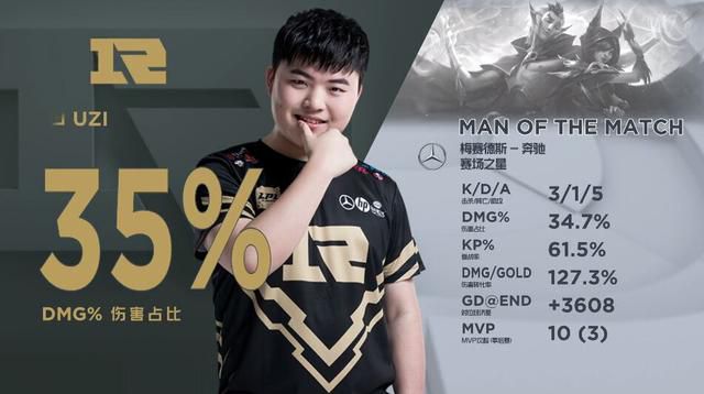 RNG3-1LNG，RNG形勢仍不容樂觀，論各戰隊s9門票形式 – 遊戲内參