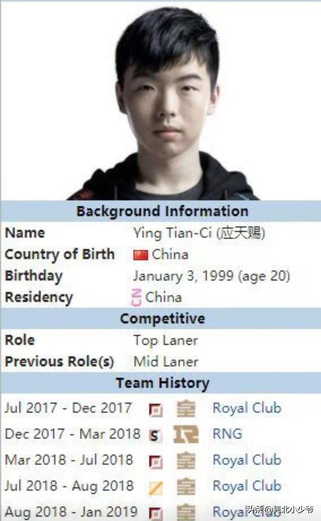 LPL首位輸出巴西外援誕生，RNG上單被曝加入INTZ，和最美輔助同隊 – 遊戲内參