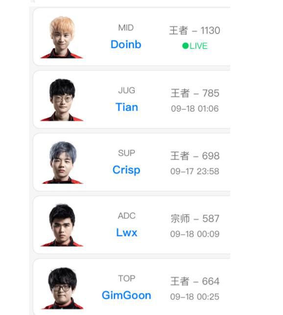 韓服前二十隻有一位LPL選手，GRF，SKT和DWG霸佔韓服榜 – 遊戲内參