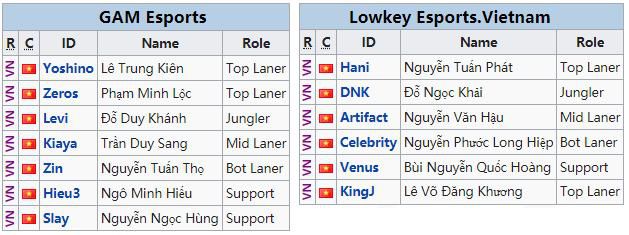 S9二十四支隊伍參賽選手統計，LPL賽區選手還沒有LMS賽區的多 – 遊戲内參