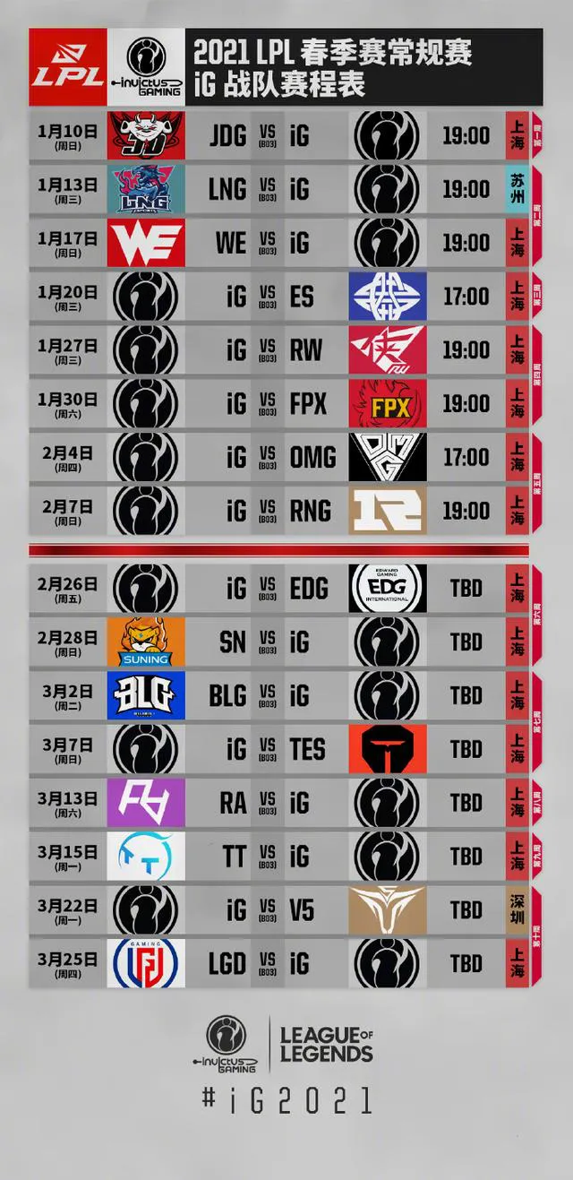 2021LPL春季賽名單：iG公佈名單1月9號開打 – 遊戲内參