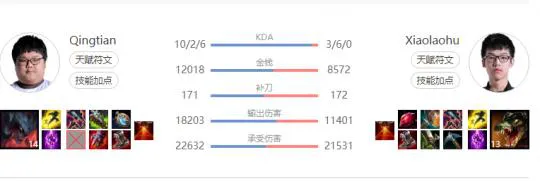 頂級潛力股！YM奪冠通天代上單斬獲FMVP，PDD朋友圈暗示欲購從速 – 遊戲内參