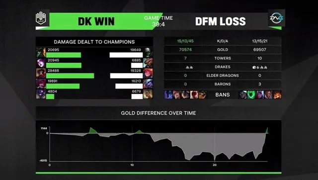 2021MSI季中冠軍賽Day3,RNG保持全勝；DK差點翻車；Prekz終嘗首勝 – 遊戲内參
