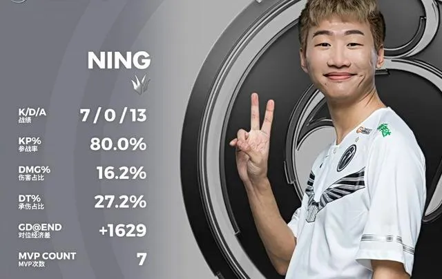 【PDD：Uzi退役後RNG沒一個猛的 小虎：打不過LGD那我就退役】 – 遊戲内參