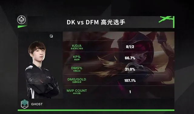 2021MSI季中冠軍賽Day3,RNG保持全勝；DK差點翻車；Prekz終嘗首勝 – 遊戲内參